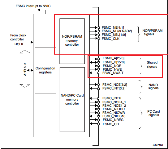 STM32芯片--FSMC外设扩展外部SRAM_为什么要外扩sram-CSDN博客