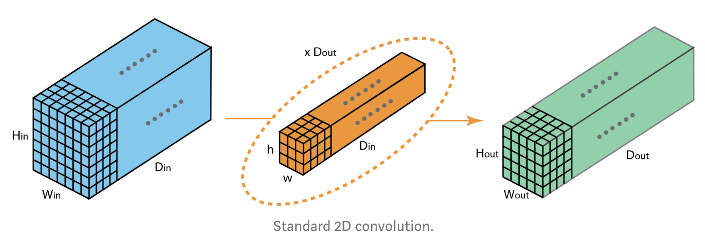 完整学习 ResNet 家族 ResNext, SEResNet, SEResNext 代码实现- part2-CSDN博客