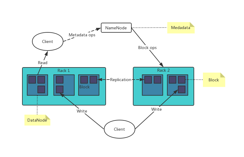 Hadoop分布式文件系统(hdfs)快速入门hadoop中fa Csdn博客