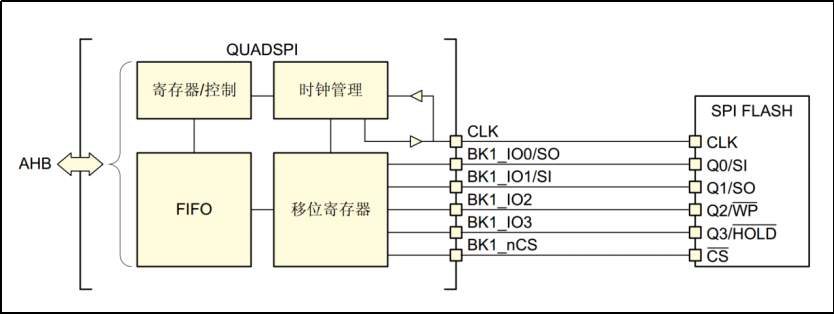 STM32之CubeL4（三）--- SPI + QSPI + HAL_hal qspi-CSDN博客