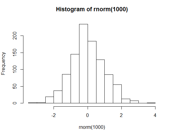 R语言-图形-箱型图，直方图（barplot函数与hist函数）_barplot hist-CSDN博客
