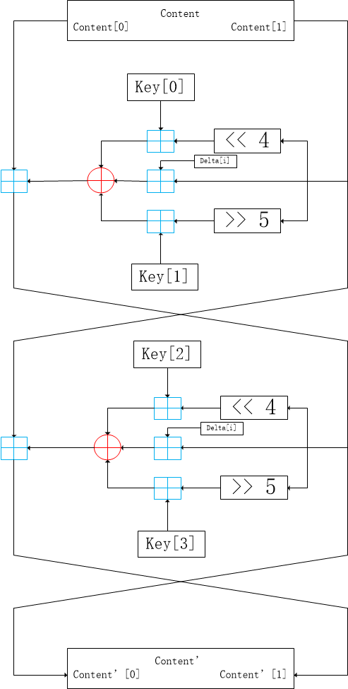 Python implements TEA / XTEA / XXTEA encryption algorithm - Programmer Sought