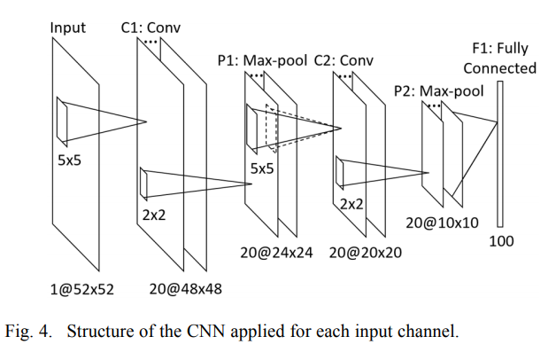 论文解读——《A CNN Regression Approach for Real-Time 2D/3D Registration》_3dcnn可以用于回归拟合,吗-CSDN博客