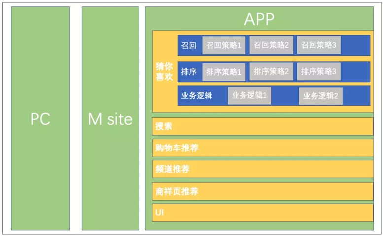 AB test详解_abtest-CSDN博客