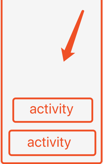 Android Activity的启动模式_android:name=".mainactivity-CSDN博客