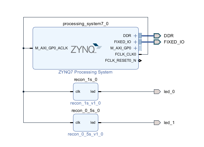 zynq实现动态加载（Partial Reconfiguration）_zynq动态加载fpga-CSDN博客