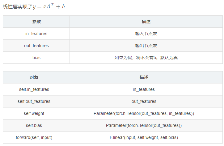 Pytorch----搭建网络_self.conv-CSDN博客