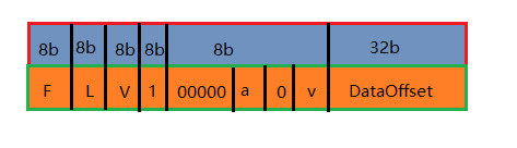 FLV文件格式解析_flv解析-CSDN博客