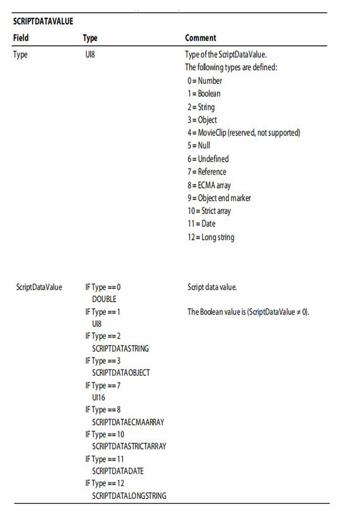 FLV文件格式解析_flv解析-CSDN博客