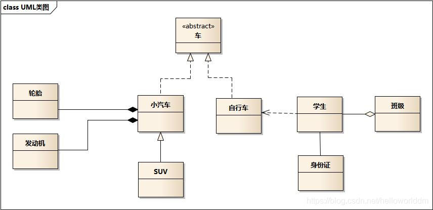 Plantuml实现类图planuml 类图 Csdn博客