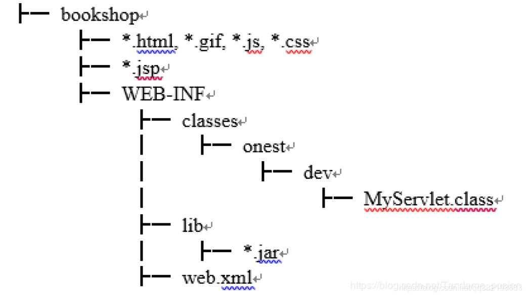 Web的目录结构及servlet的实现方法java Web项目目录结构以及servlet文件 Csdn博客