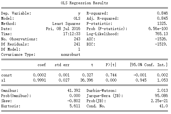 Statsmodels 统计包之 OLS 回归_statsmodels ols-CSDN博客