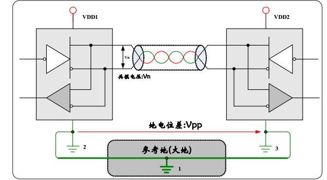 CAN总线物理层关键技术及可靠性设计_can。物理层接口电路设计-CSDN博客