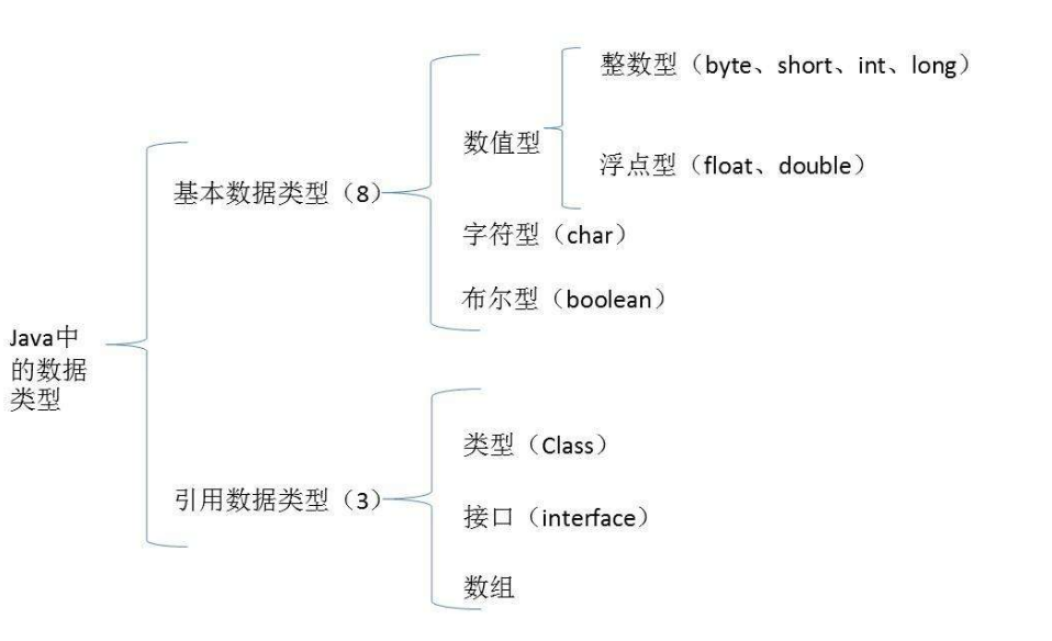 数据类型_byte和bit的区别-CSDN博客