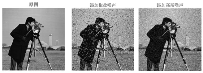 数字图像处理与分析（matlab实现）——实现空域线性及非线性低通平滑滤波aborncommander的博客 Csdn博客讨论用于空间滤波