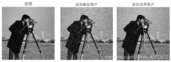 数字图像处理与分析(matlab实现)——实现空域线性及非线性低通平滑滤波aborncommander的博客 Csdn博客讨论用于空间滤波