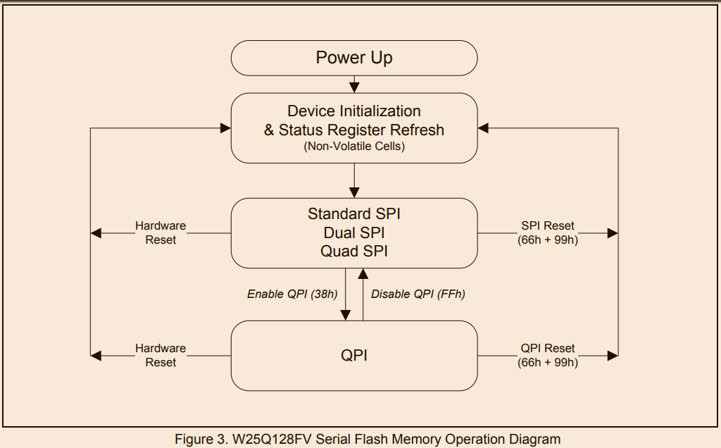 STM32之CubeL4（三）--- SPI + QSPI + HAL_hal qspi-CSDN博客