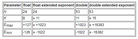 JDK13版jvm系列-1_jvms13 pdf-CSDN博客