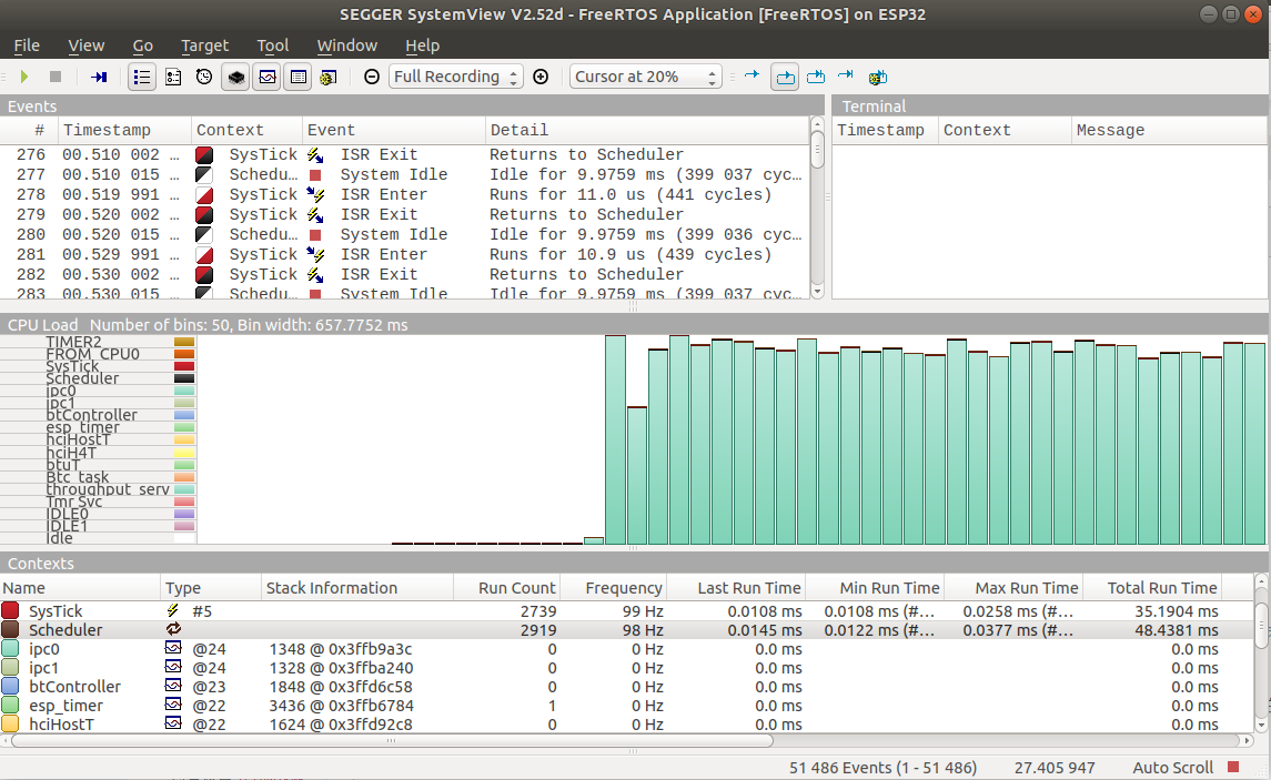 Esp32 使用 Openocd Systemview 工具分析 Freertos 多线程操作之间的关系esp32 Systemview Csdn博客