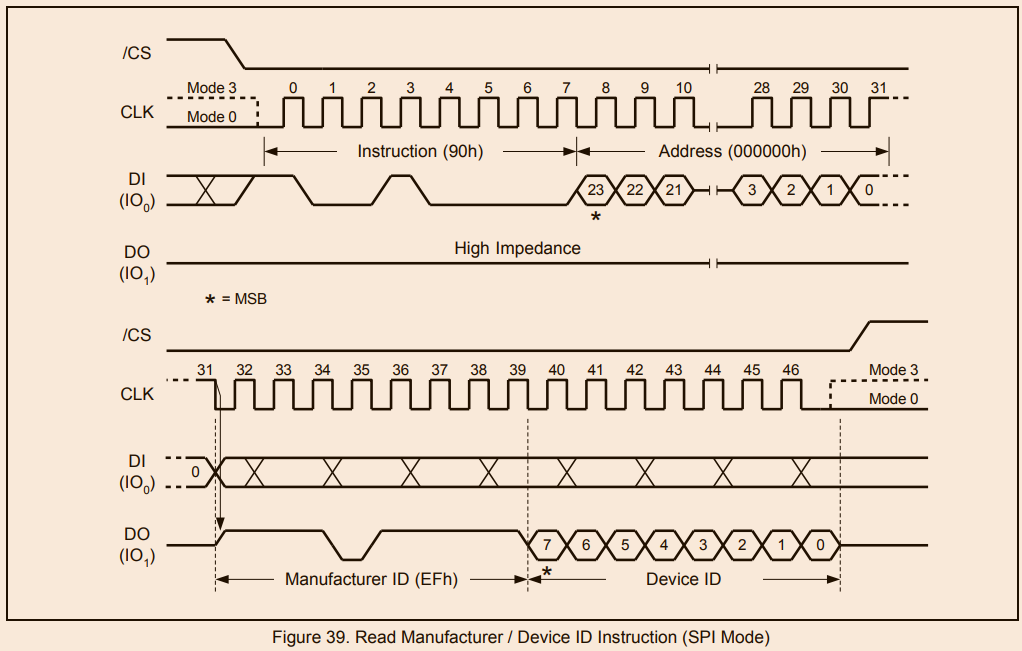 STM32之CubeL4（三）--- SPI + QSPI + HAL_hal qspi-CSDN博客