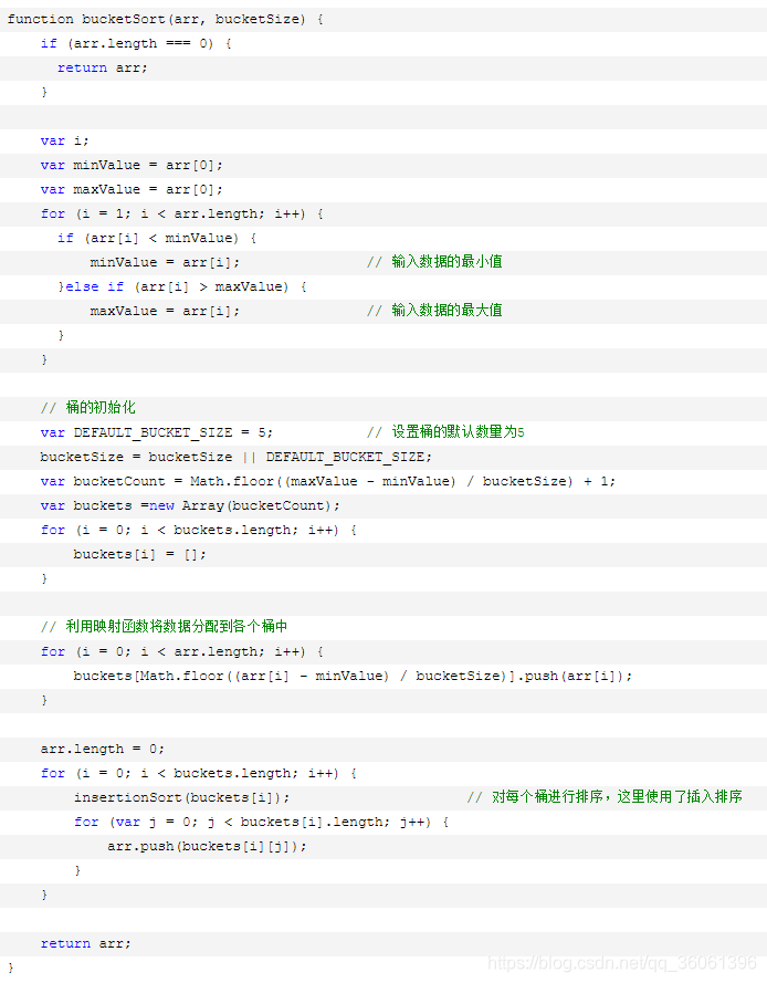 十大排序算法(python实现)复杂度为onlogn的算法python Csdn博客