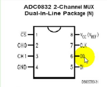 ADC0832模数转换---获取AD数据_adc0832在ad中哪个库-CSDN博客