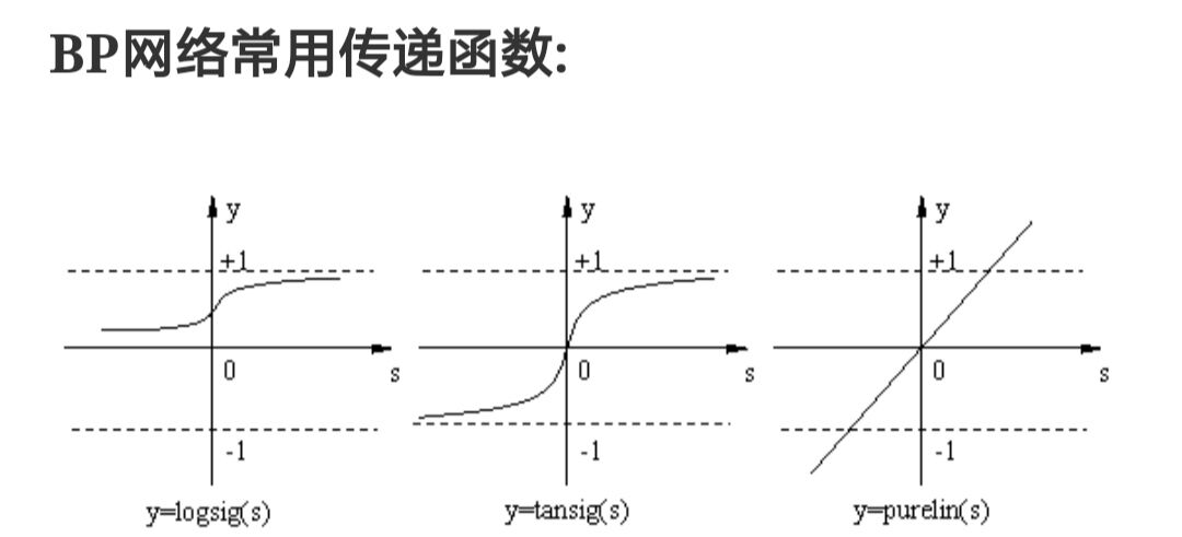BP神经网络简单代码分析_正切s型传递函数tansig-CSDN博客