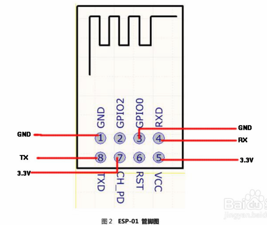 esp8266-01刷AT固件_esp8266 at固件-CSDN博客