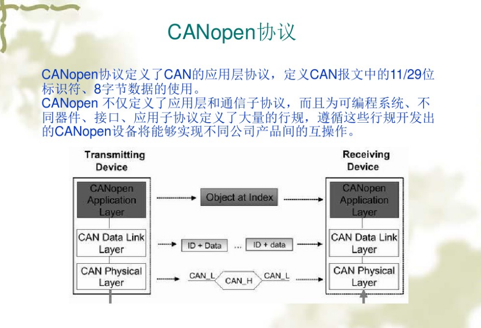 CAN和CAN的应用层协议_can manager for can-CSDN博客