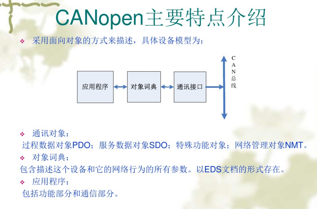 CAN和CAN的应用层协议_can manager for can-CSDN博客