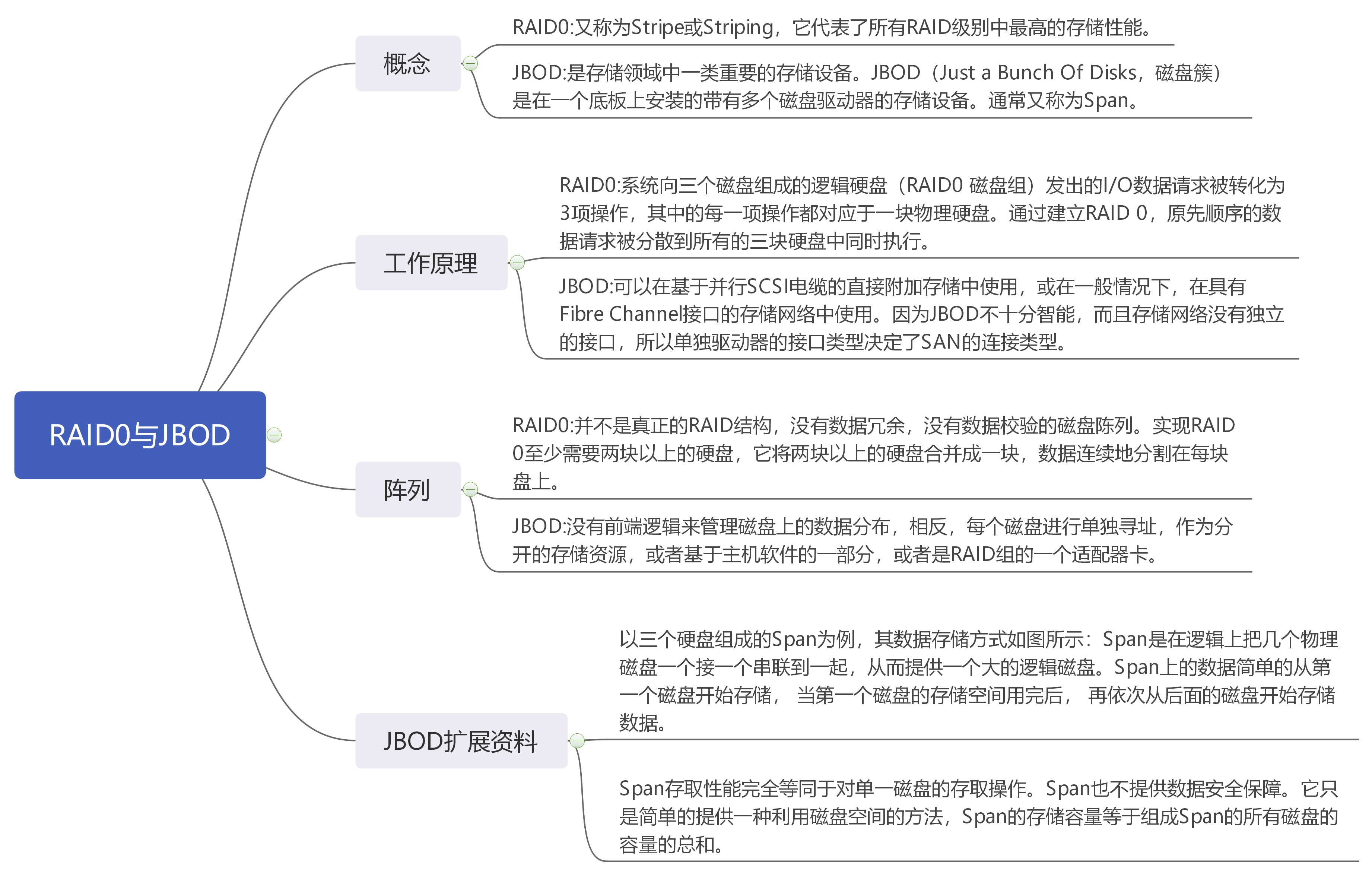 磁盘阵列raid技术超详细解读磁盘阵列关键技术 Csdn博客 