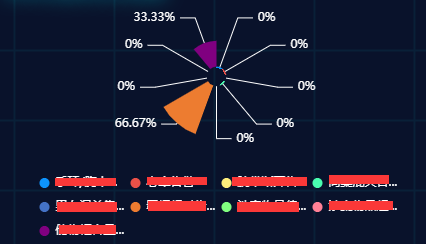 echart 玫瑰图 ---- 配置 legend图例_echarts玫瑰图legend-CSDN博客