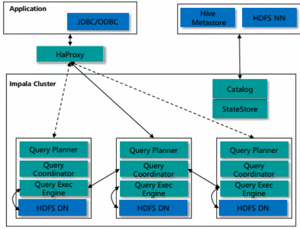 Impala_impala是数据库嘛-CSDN博客