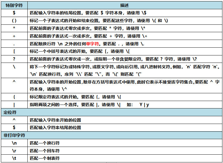expect-正则表达式-sed-cut的使用介绍1_expect-正则模式说明-CSDN博客