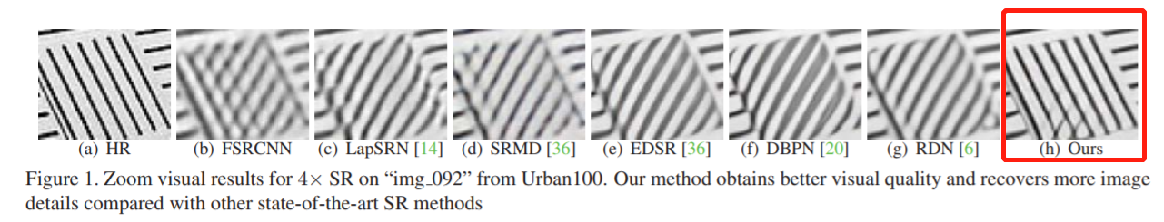 【Super Resolution】【论文阅读】【CVPR2019】Second-order Attention Network for Single Image Super ...
