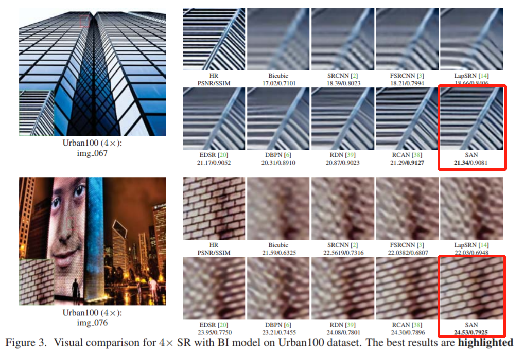 【Super Resolution】【论文阅读】【CVPR2019】Second-order Attention Network for Single Image Super ...