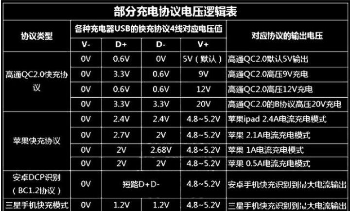 QC快充协议_qc协议-CSDN博客