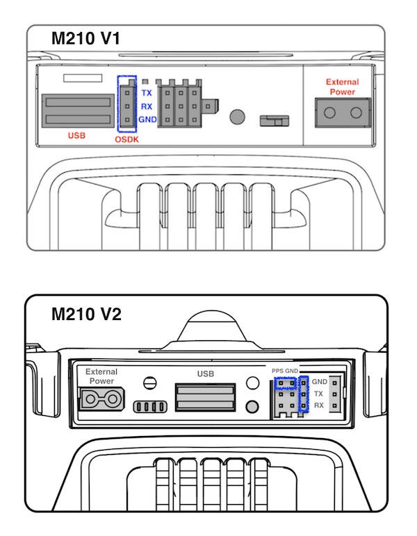 DJI M210 RTK V2 + manifold2 Onboad-SDK开发流程及踩坑合集(一)_m210接线方式-CSDN博客