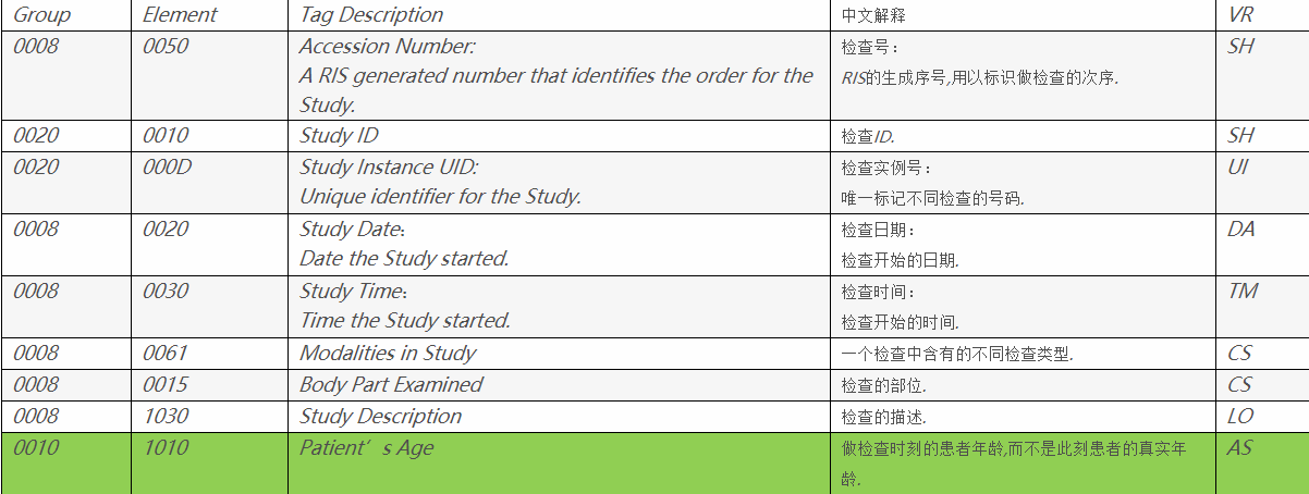 DICOM数据信息解析及Pydicom简单处理-CSDN博客