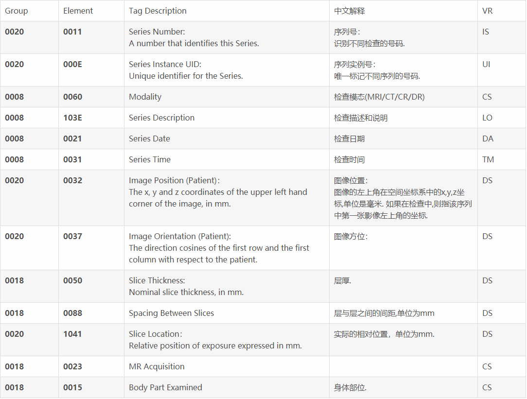 DICOM数据信息解析及Pydicom简单处理-CSDN博客