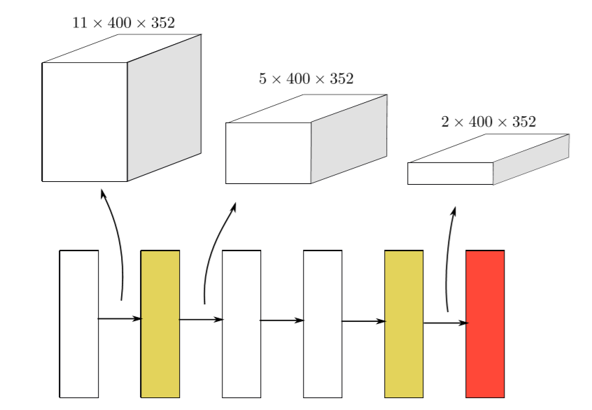 论文笔记 ： SECOND: Sparsely Embedded Convolutional Detection_second论文-CSDN博客