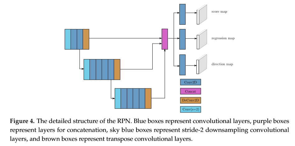 论文笔记 ： SECOND: Sparsely Embedded Convolutional Detection_second论文-CSDN博客