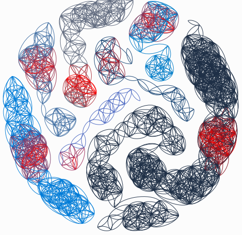 Gephi绘制网络图初步探索_gephi调色板-CSDN博客