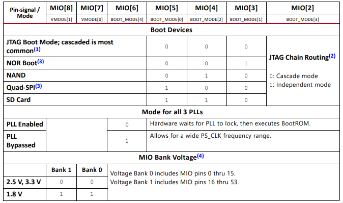 Problem in Initializing Hardware Flash programming initialization failed Flash Operation Failed ...