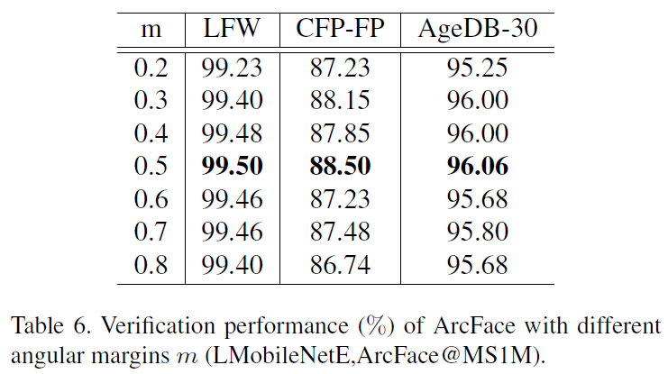 Arcface v1 论文翻译与解读_angular margin based loss-CSDN博客