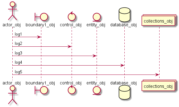 plantUML简介_plantuml note-CSDN博客