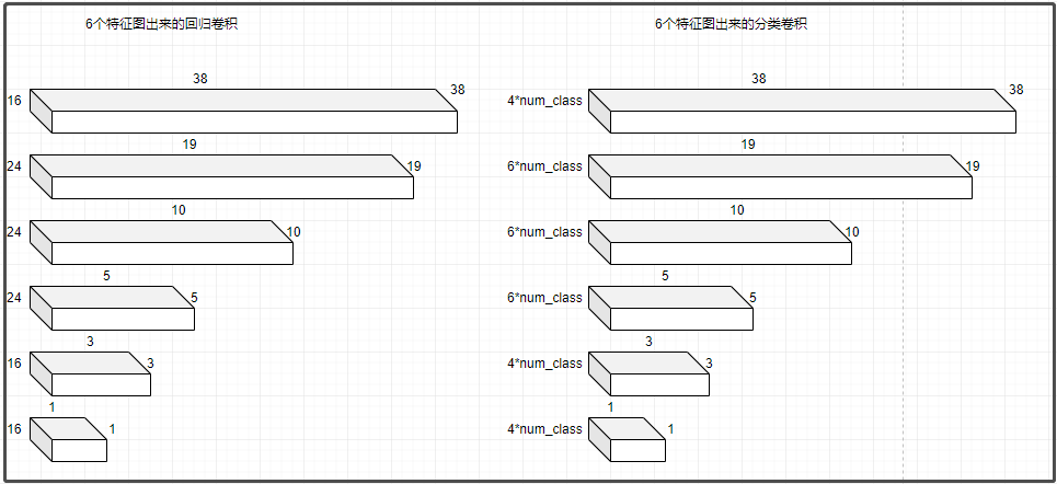 SSD目标检测流程深入理解_ssd检测头-CSDN博客