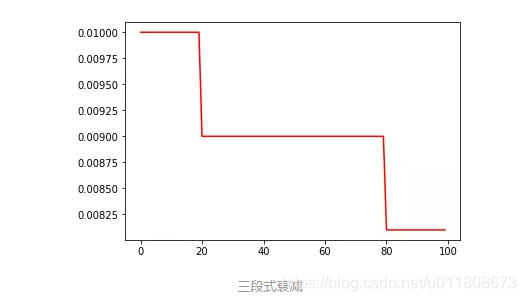 Pytorch中的学习率衰减方法optimizer学习率衰减 Csdn博客