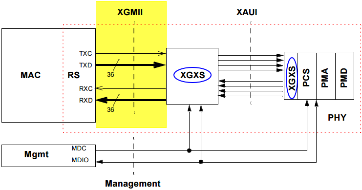 MII接口（Media Independent Interface）_mii interface-CSDN博客