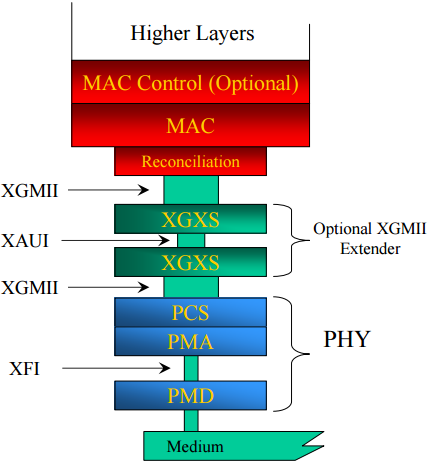 MII接口（Media Independent Interface）_mii interface-CSDN博客